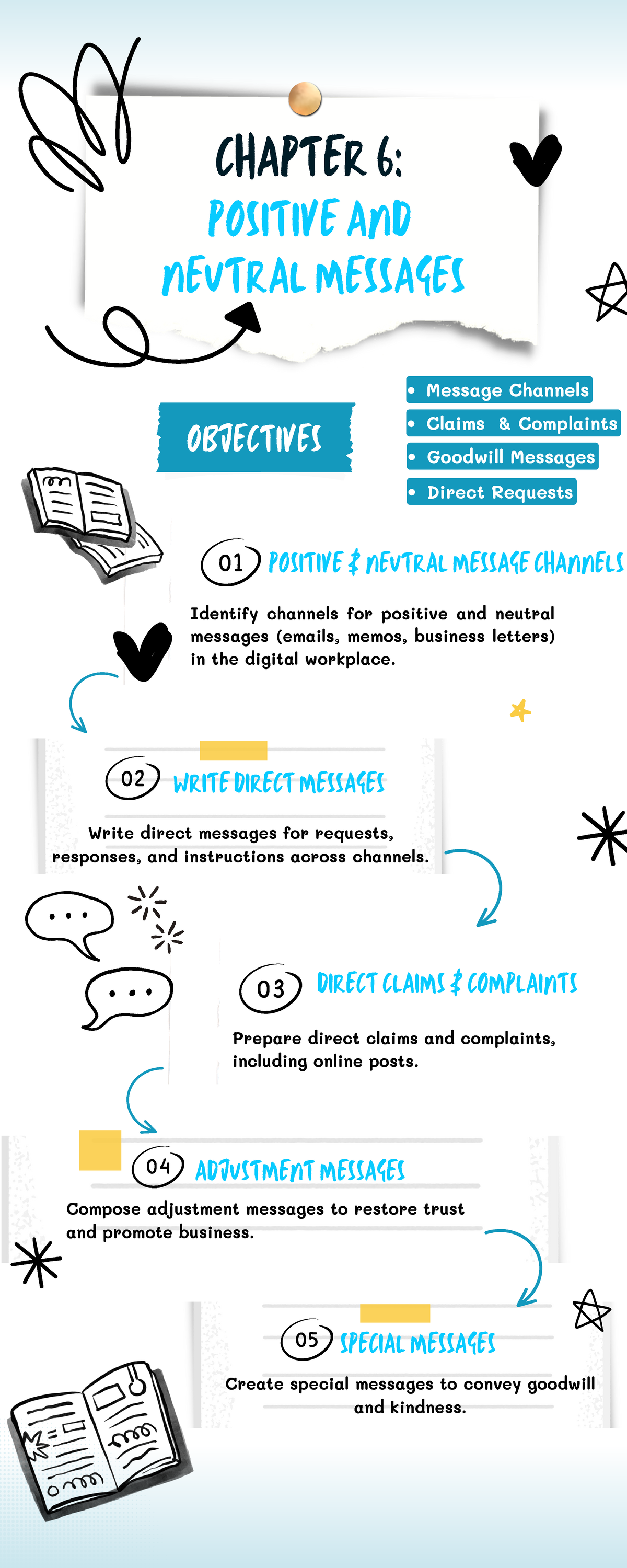 Summary Chapter 6 - TACN2 - 02 Write direct messages for requests ...