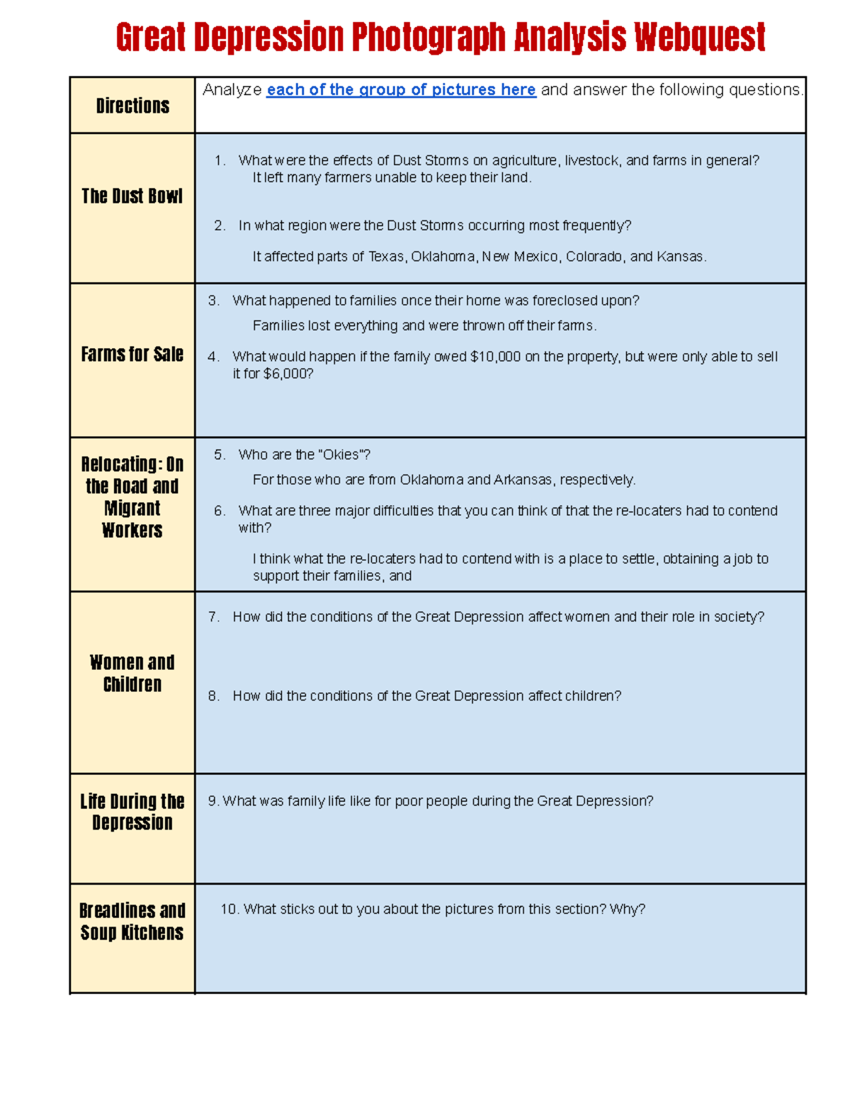 Analyzing Great Depression Photographs: A Webquest Guide - Studocu