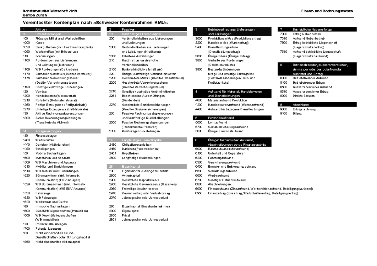 Vereinfachter Kontenplan und Formelsammlung für BFW 2019 - Studocu