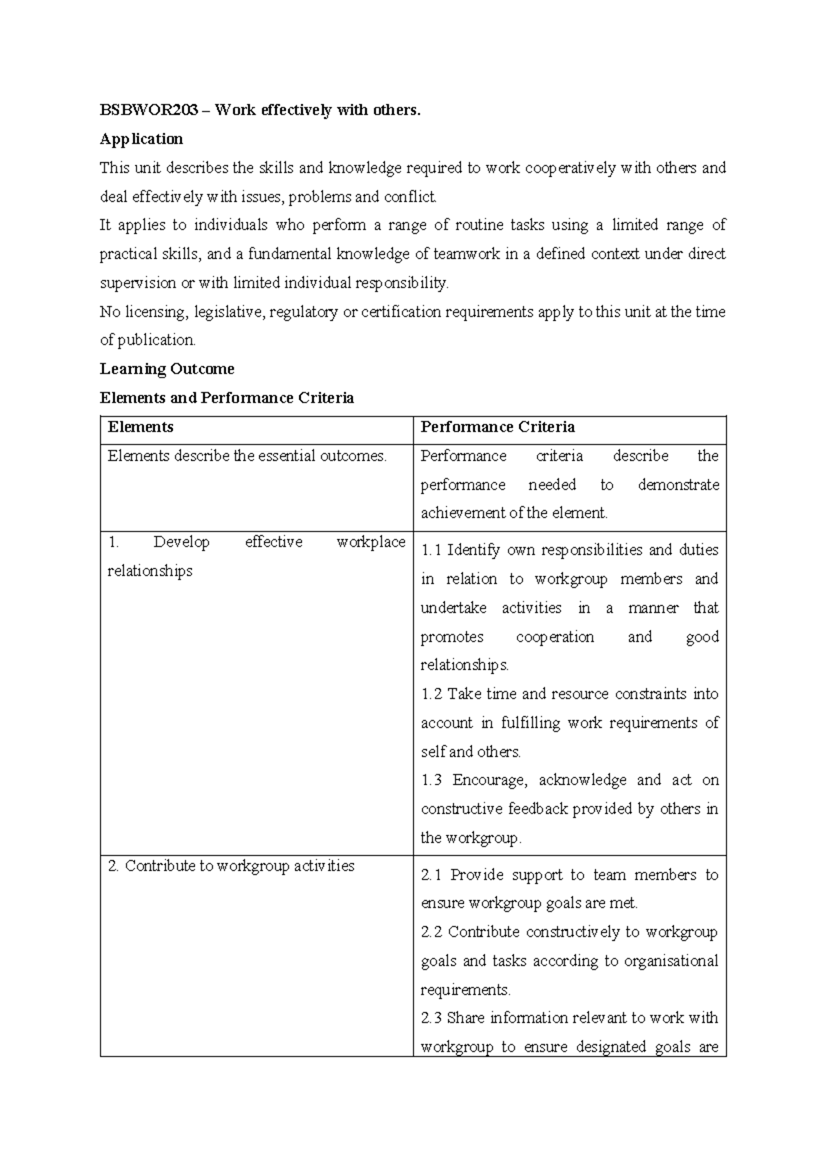 TAE40116 Project 2: Working Effectively with Others in Teams - Studocu