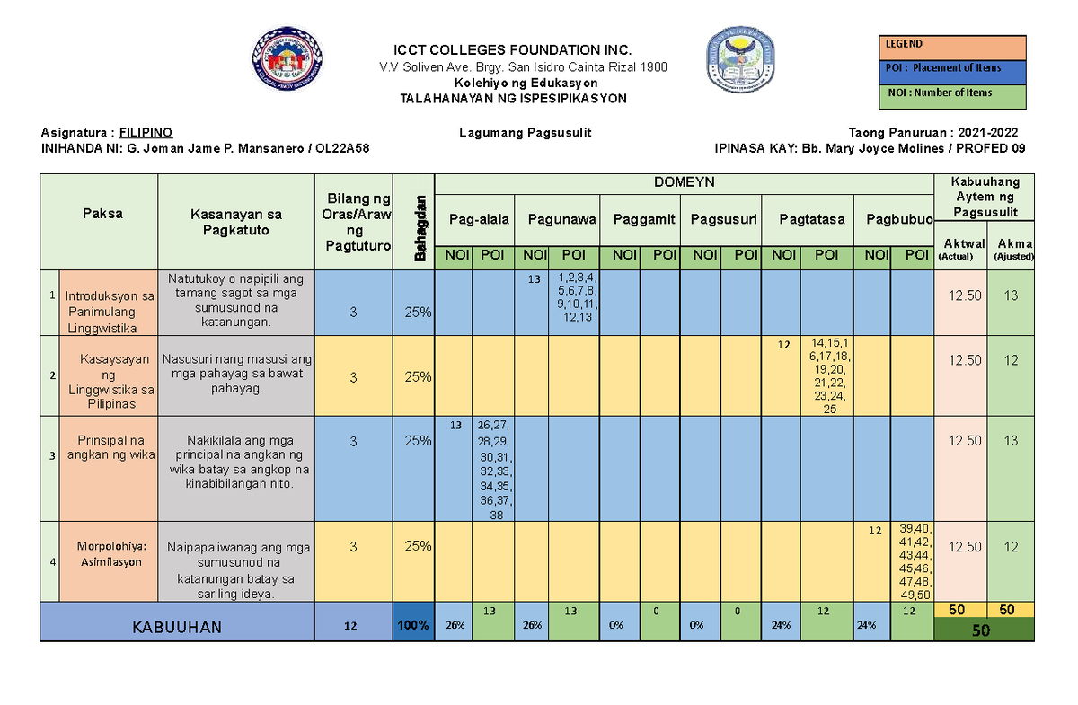 Talahanayan NG Ispesipikasyon - ICCT COLLEGES FOUNDATION INC. V Soliven ...