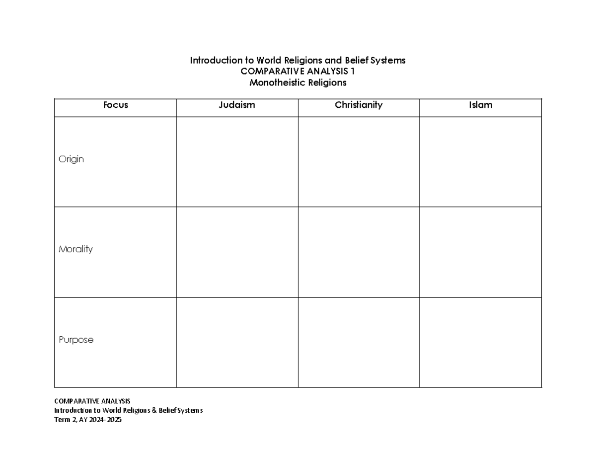 Performance Task - Introduction to analytics - Introduction to World ...