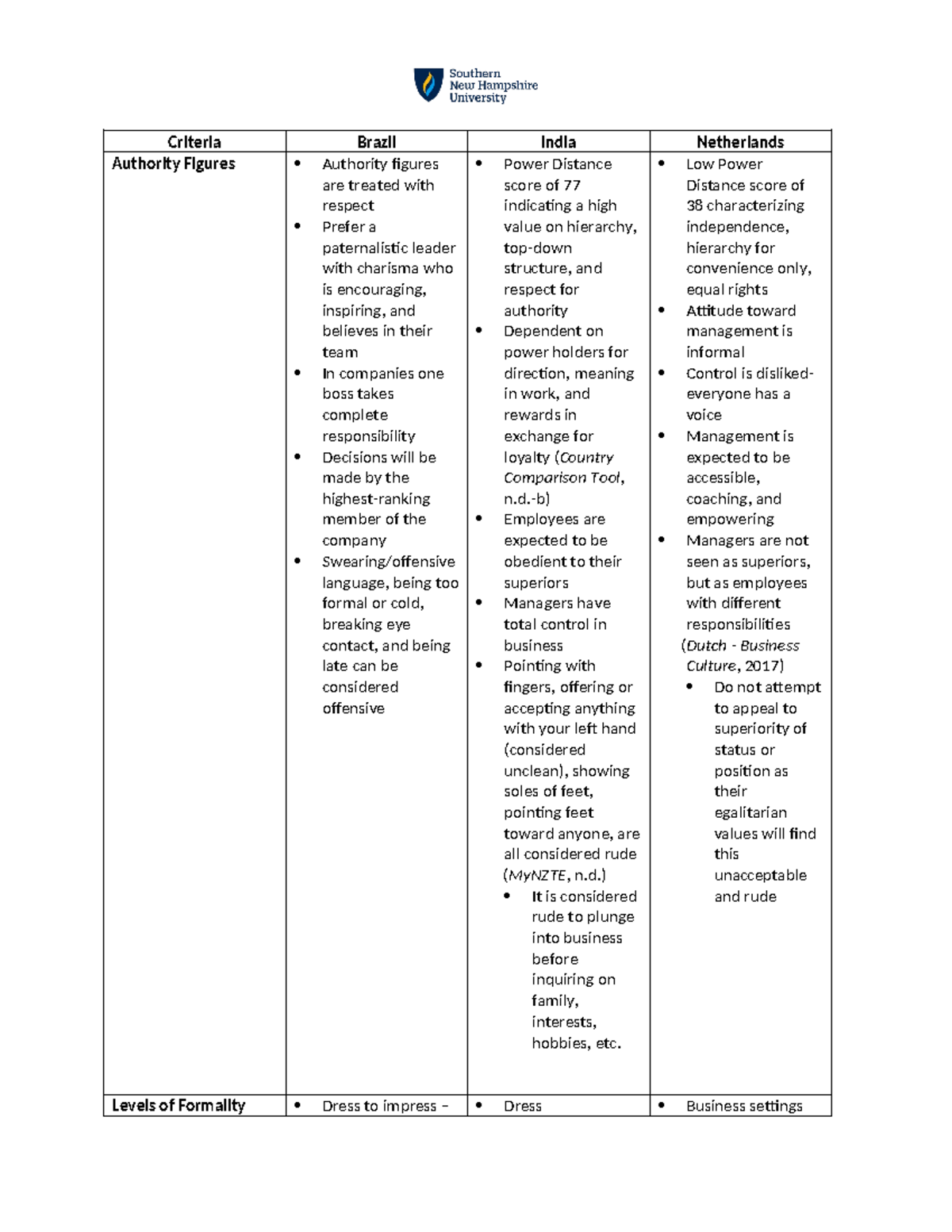 QSO 321 Module 2 Assignment: Authority Figures in Business Culture ...
