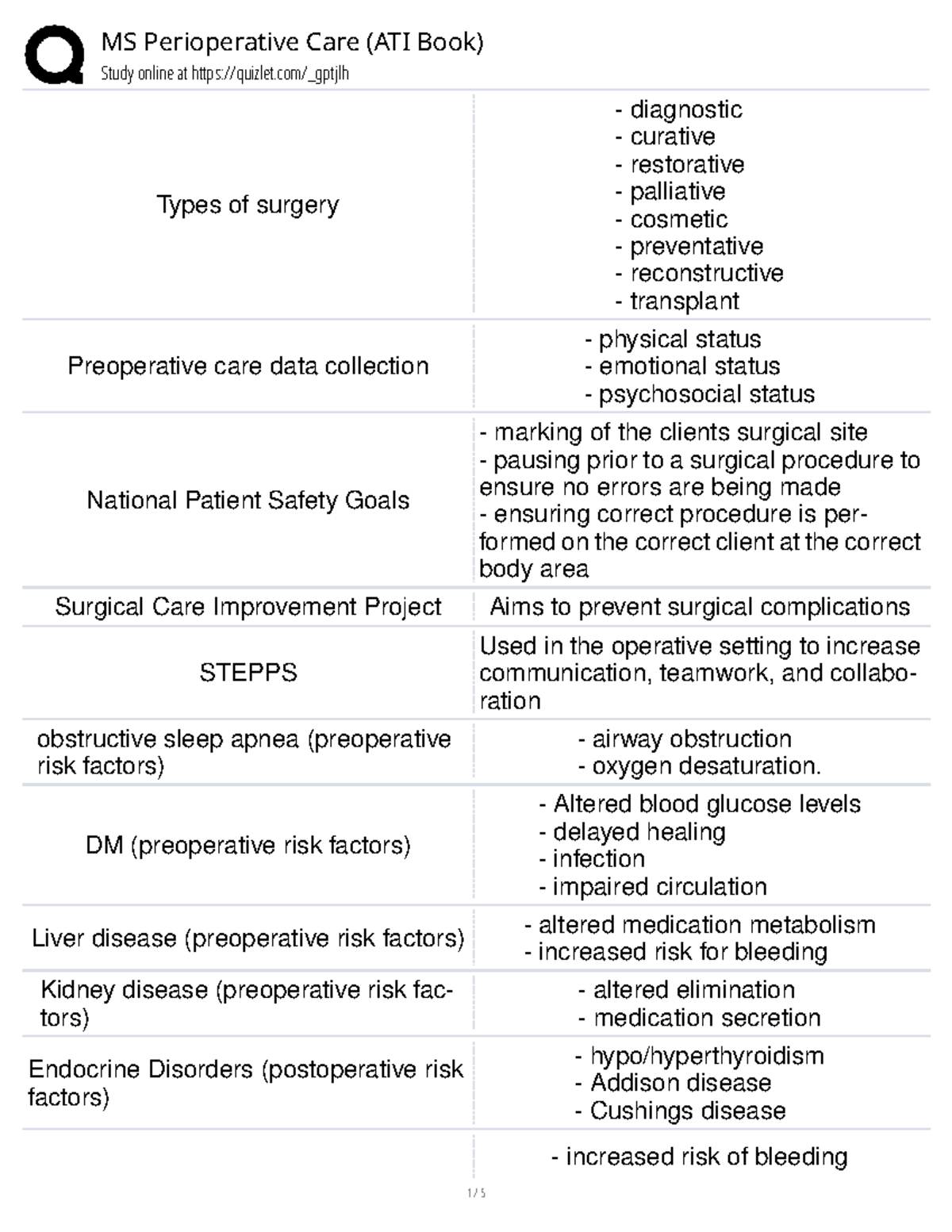 MS Perioperative Care: Key Concepts and Preoperative Considerations ...