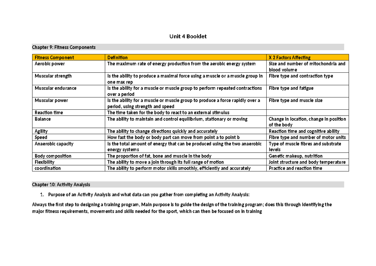 Unit 4 Fitness Components & Activity Analysis for PE 101 - Studocu