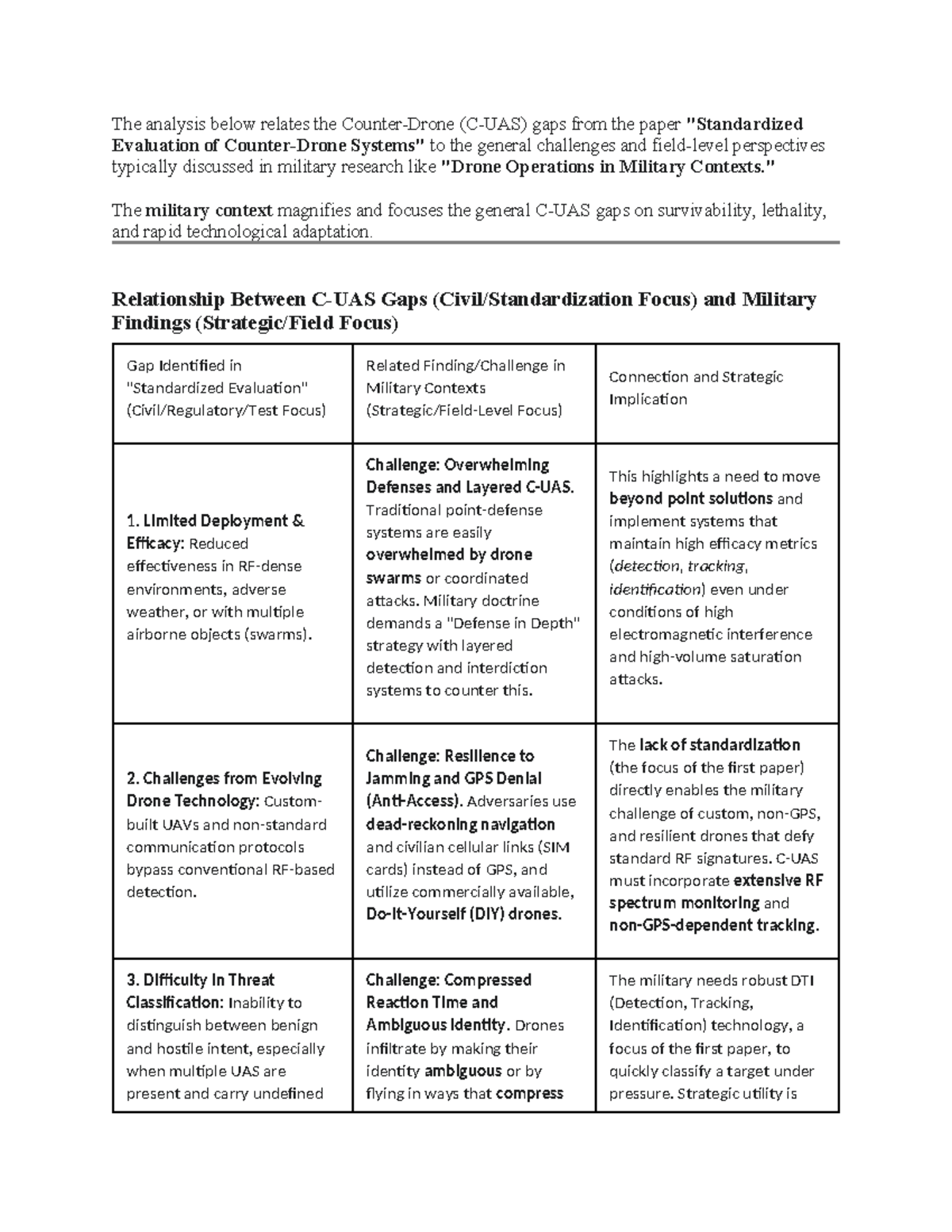 Military Research Gaps: Analysis of Drone Operations and Strategic ...