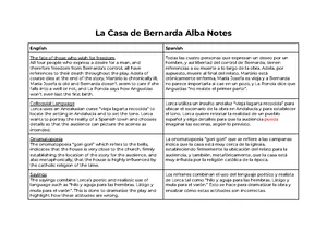 Citas Clave - Acto I, La Casa de Bernarda Alba (Curso: Literatura ...