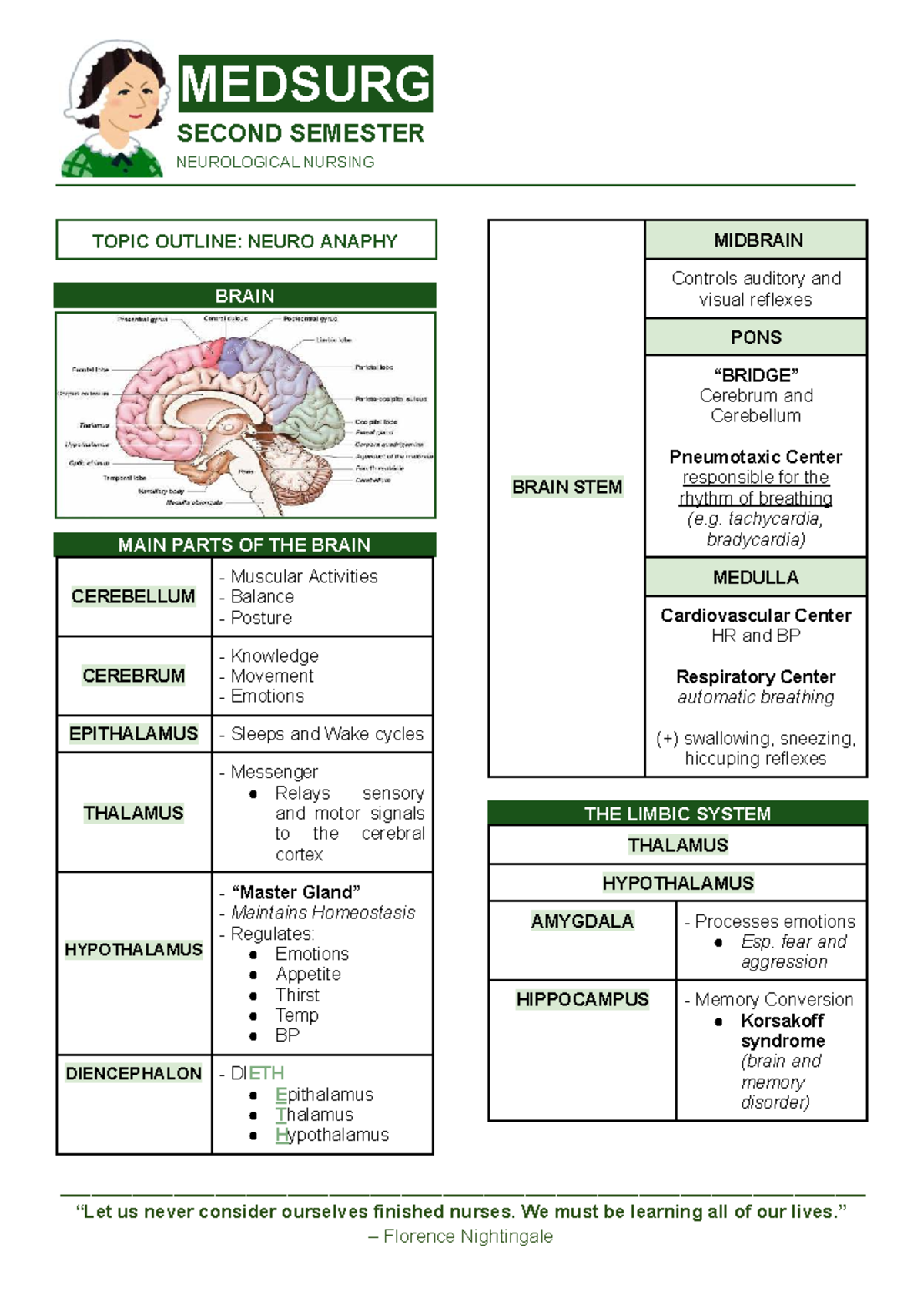 MEDSURG 2ND SEMESTER NEUROLOGICAL NURSING TOPIC OUTLINE - Studocu