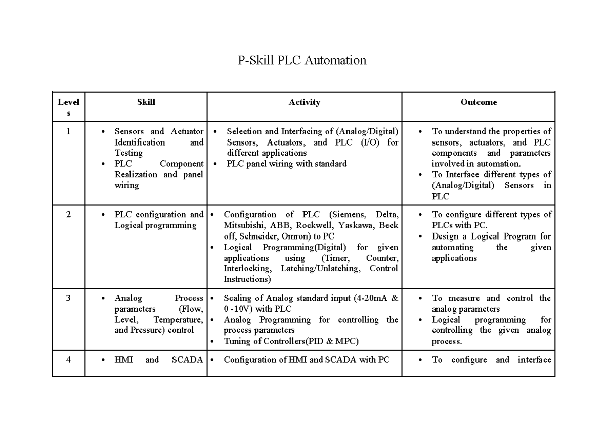 Advanced PLC Pskill - Speed control of electrical drives using PLC - P ...