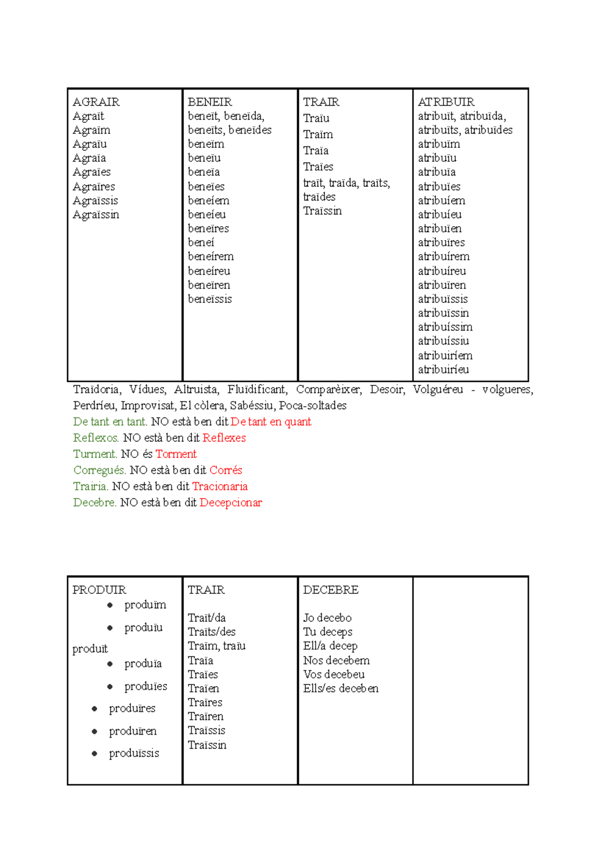 Verbs Conjugation Notes for Xulets Exam in Catalan Language - Studocu