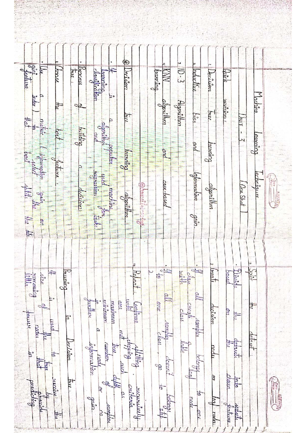 Machine Learning Techniques: Decision Trees & KNN Overview (ARFAT ...