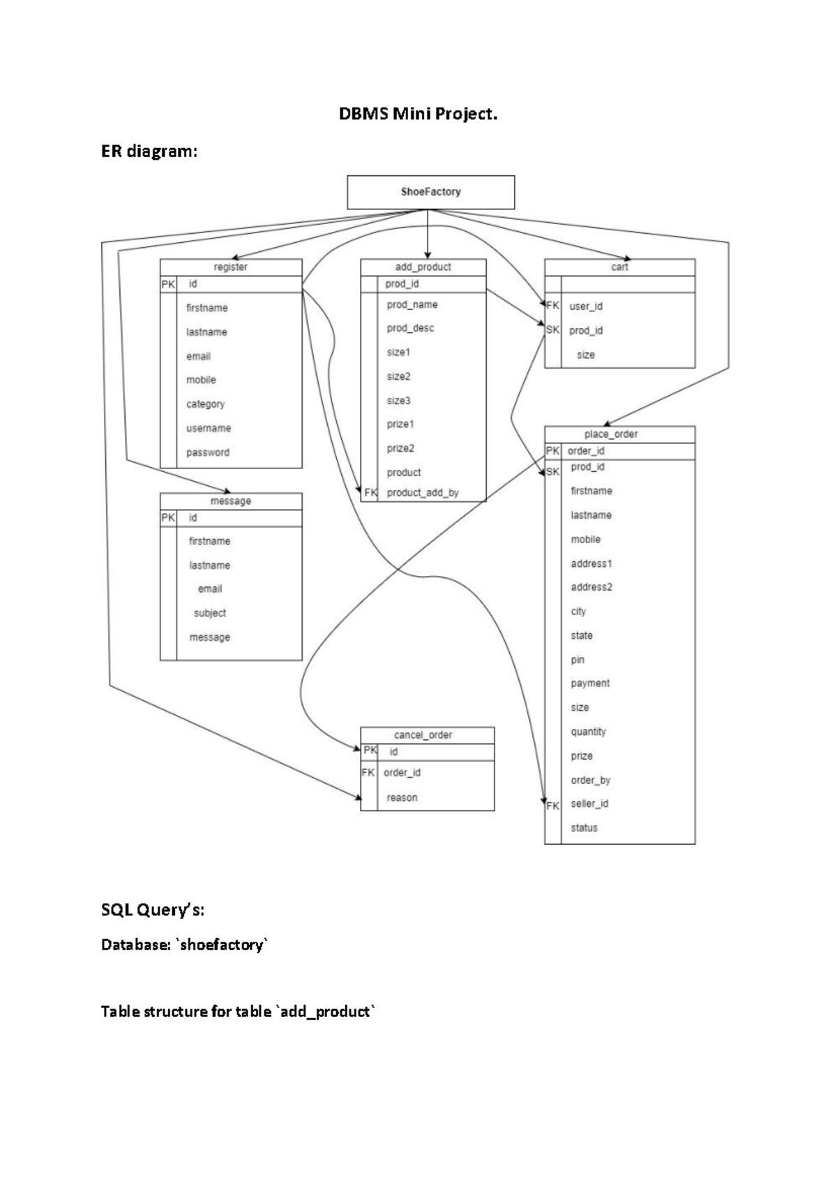 DBMS Mini Project exp(10) - DBMS Mini Project. ER diagram: SQL Query’s ...