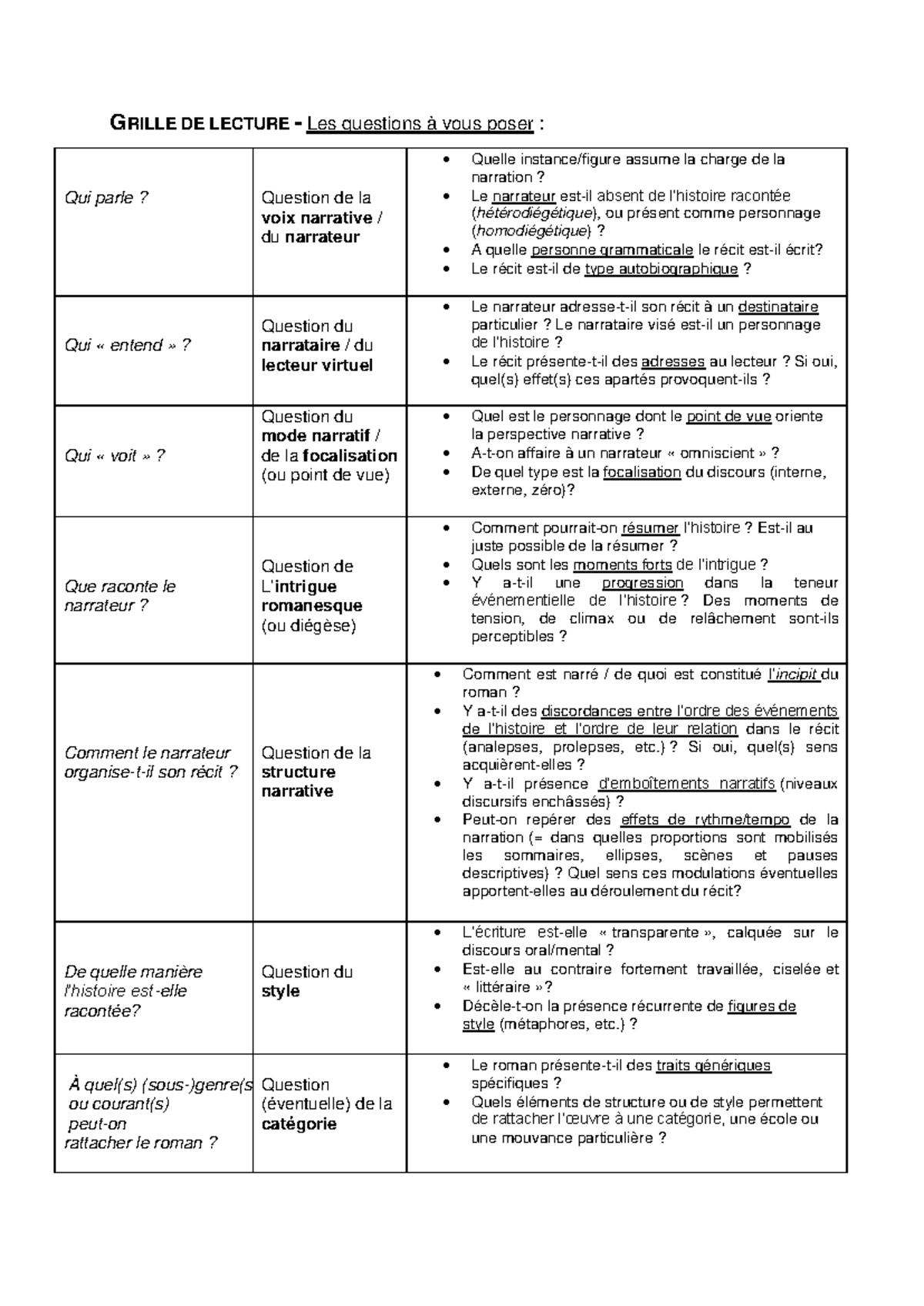 Grille de lecture - GRILLE DE LECTURE Les questions vous poser : Qui ...