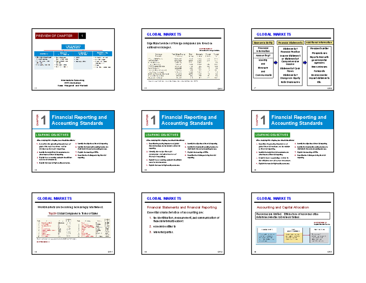 Intermediate Accounting: Chapter 1 - Financial Reporting & Standards - Studocu