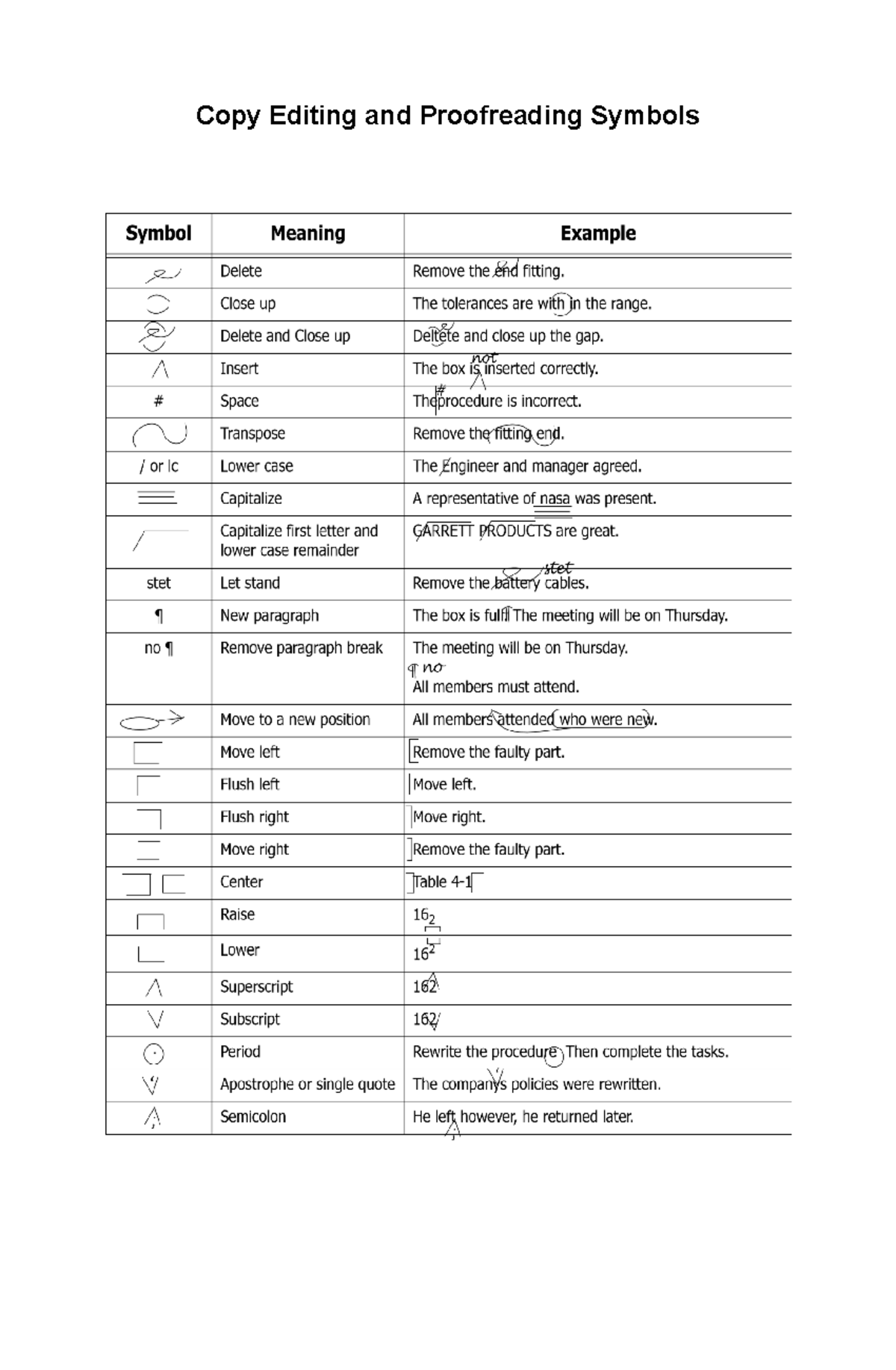 Copy Editing and Proofreading Symbols Guide - Studocu