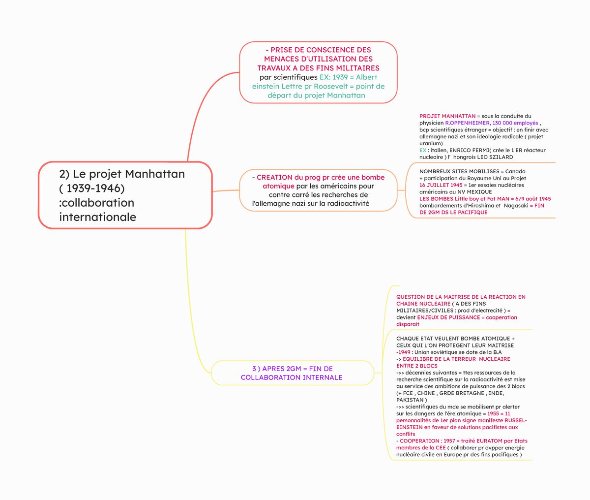 Le projet Manhattan (1939-1946) : Impact et collaboration ...