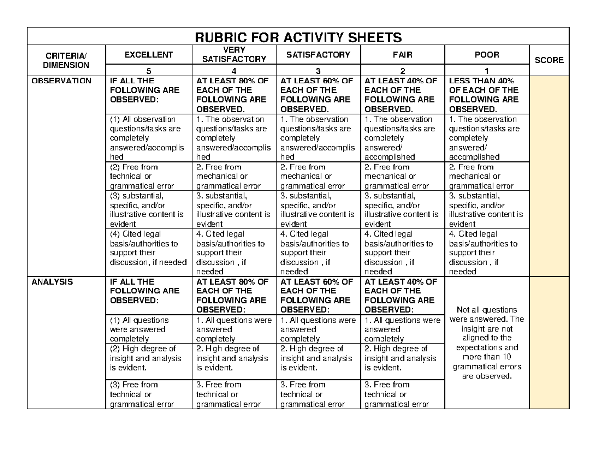 Rubric FOR Activity Sheets - RUBRIC FOR ACTIVITY SHEETS CRITERIA ...