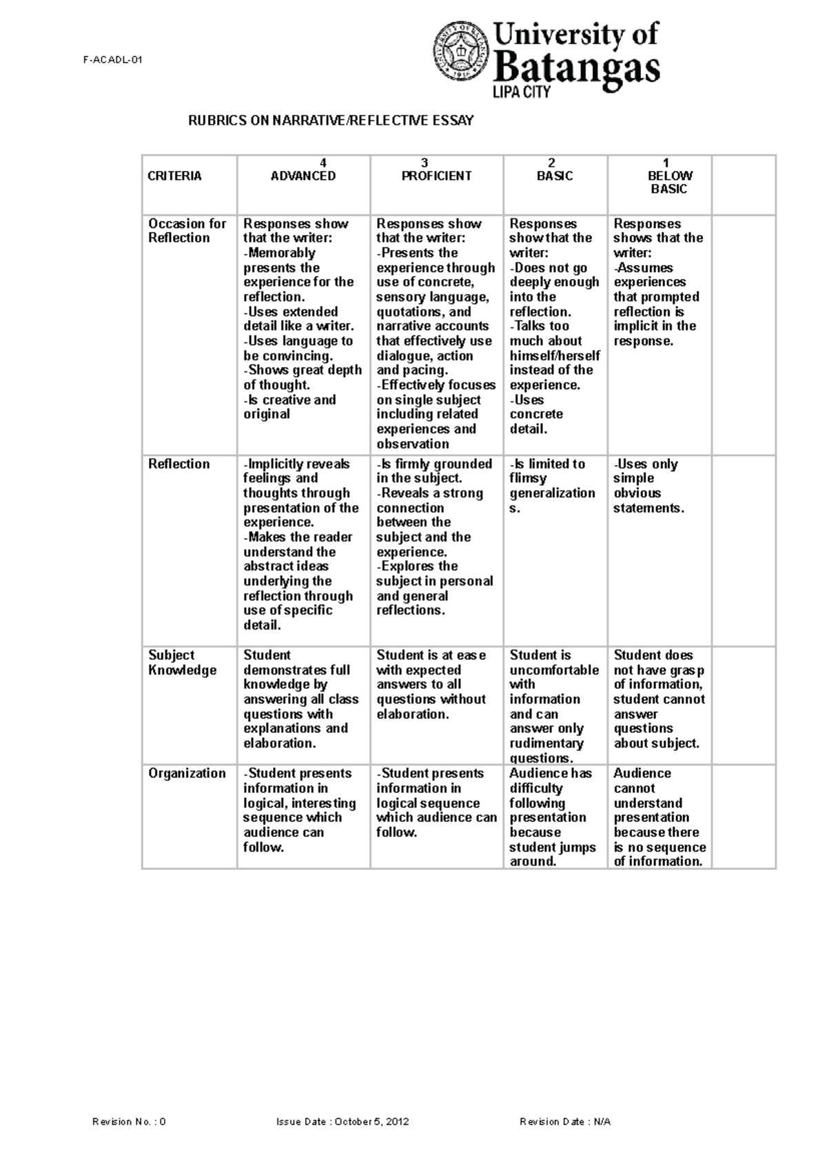 RUBRICS FOR ESSAY 4: ADVANCED TO BELOW BASIC EVALUATION - Studocu