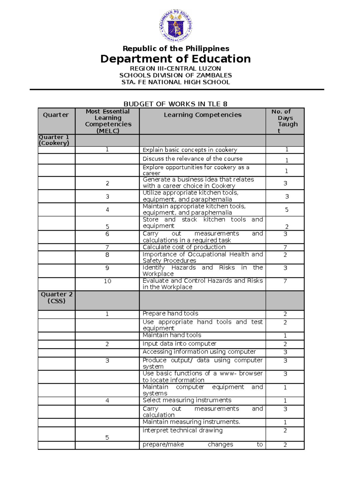 TLE 8 Budget of Works: Detailed Competencies per Quarter - Studocu