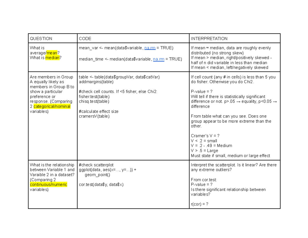 Cheat Sheet BRM2: Statistical Analysis Recipes for Final Exam - Studeersnel
