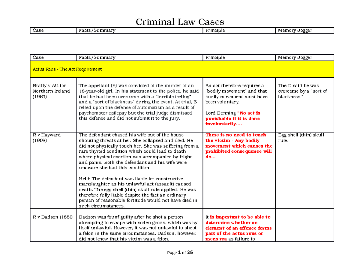 Table - Criminal Law Cases - Case Facts/Summary Principle Memory Jogger ...