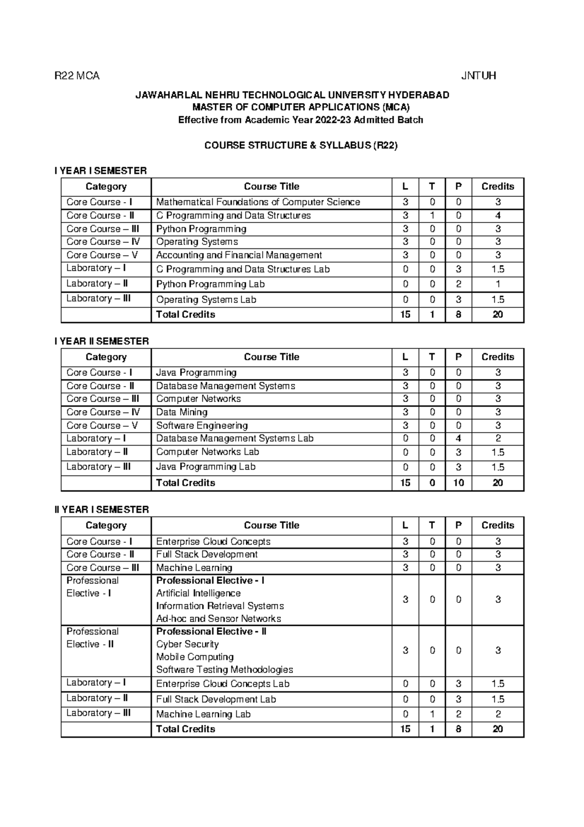 R22 MCA JNTUH Comprehensive Syllabus Overview for Academic Year - Studocu