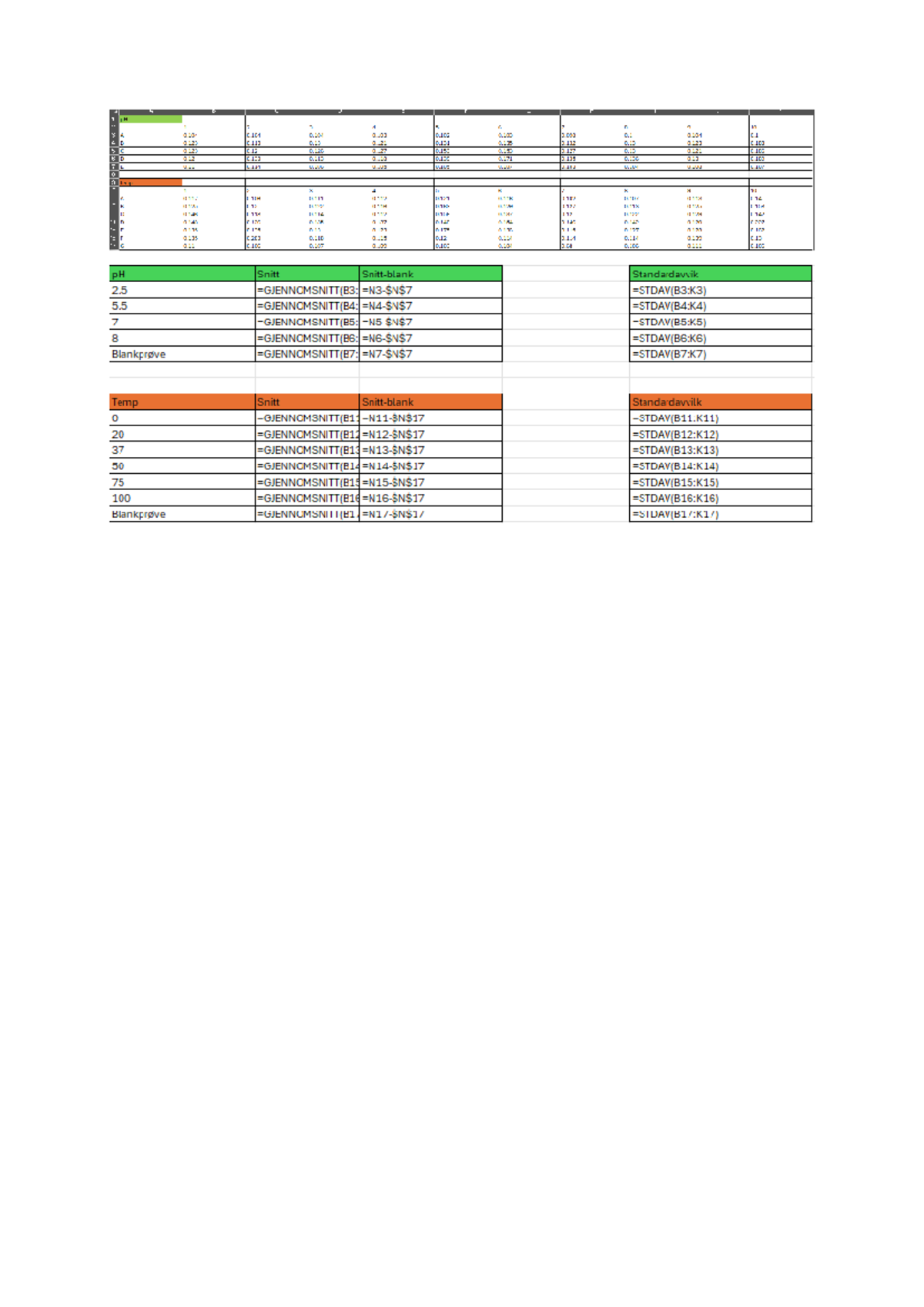 Excel calculations for protein analysis in pH and temperature - Studocu