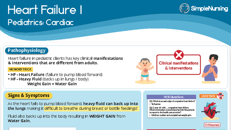Heart Failure I in Pediatrics: Key Clinical Manifestations ...