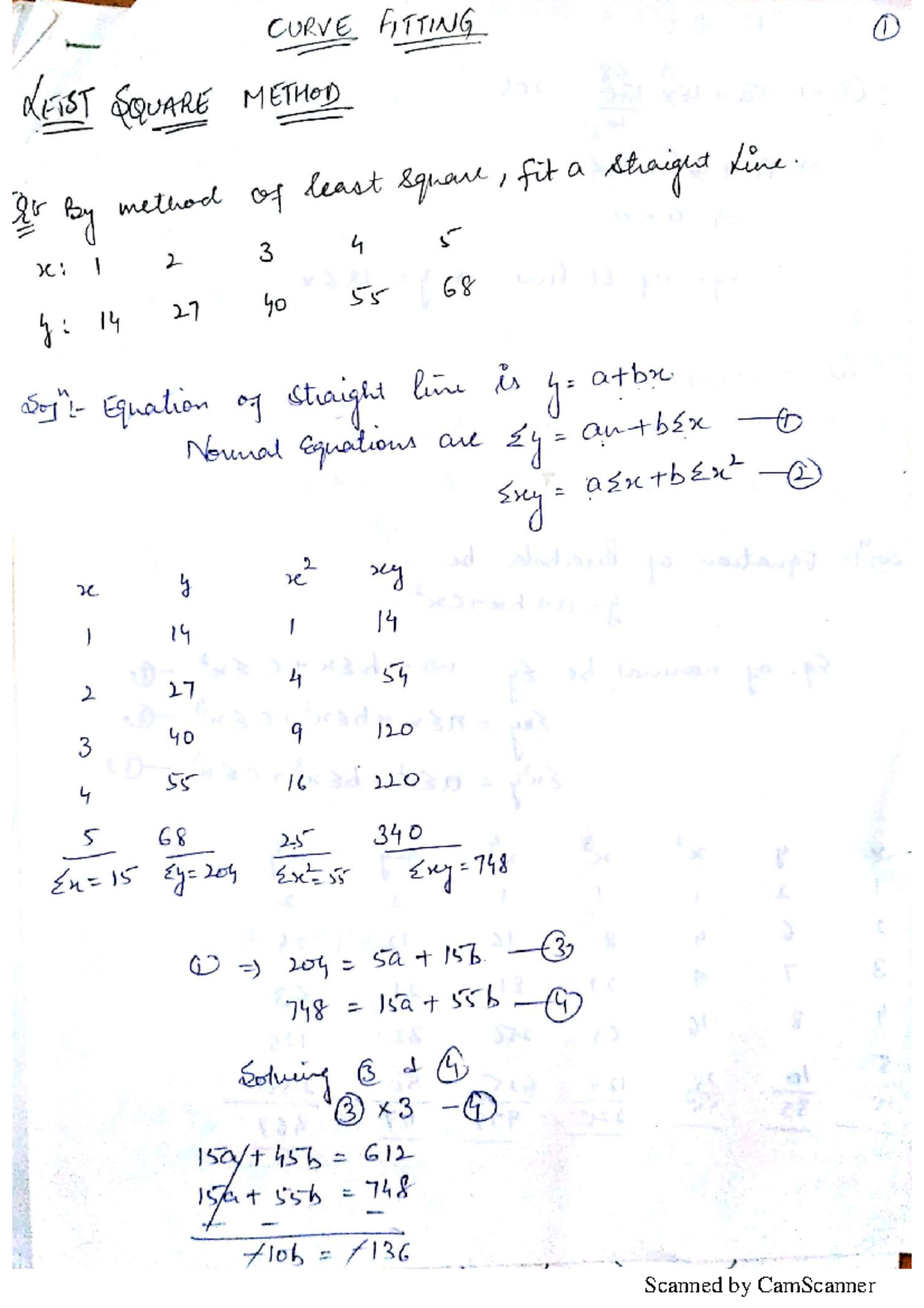 Numerical Methods in Civil Engineering: Curve Fitting Lecture Notes ...