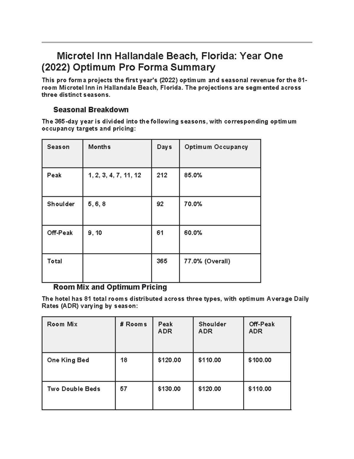 🏨 Microtel Inn Hallandale Beach, FL: 2022 Pro Forma Revenue Summary ...
