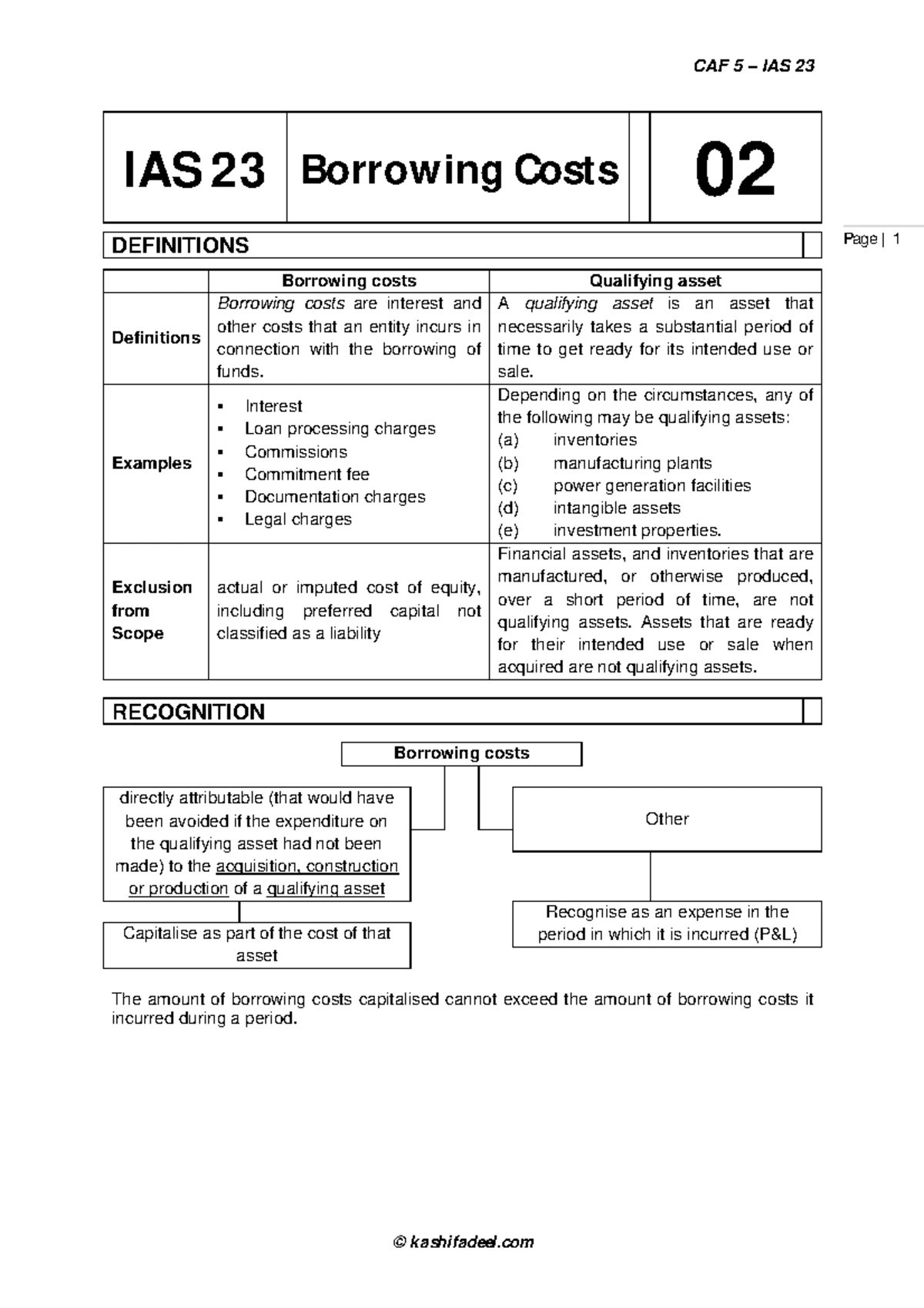 IAS 23 Borrowing cost - Notes on IAS 23 - BORROWING COST – IAS 23 ...