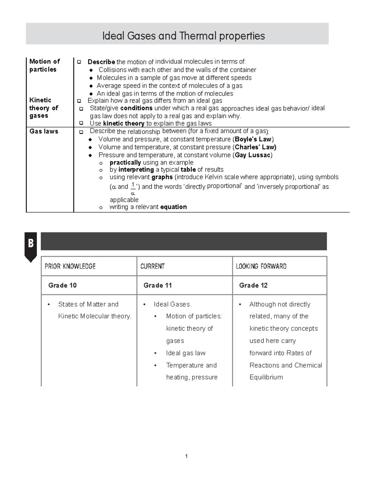 Ideal Gases and Kinetic Theory: Lesson Notes for 2022 - Studocu