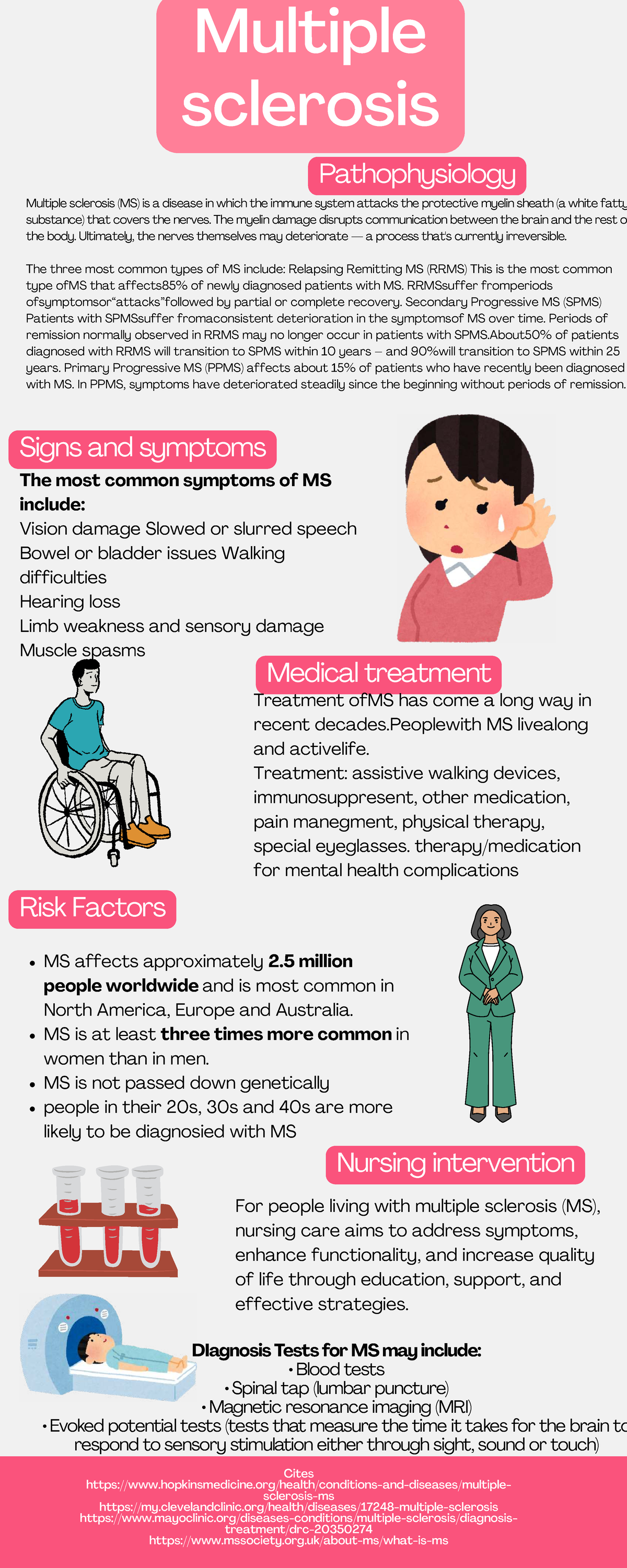 Pink Illustrated Multiple scelerosis Infographic-3 - Multiple sclerosis ...