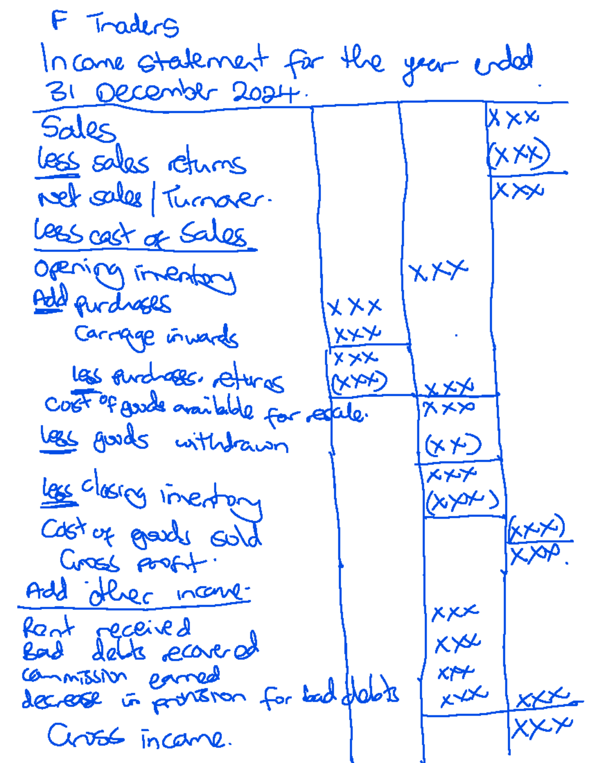 F Traders Income Statement & Financial Position for 2024 - Studocu