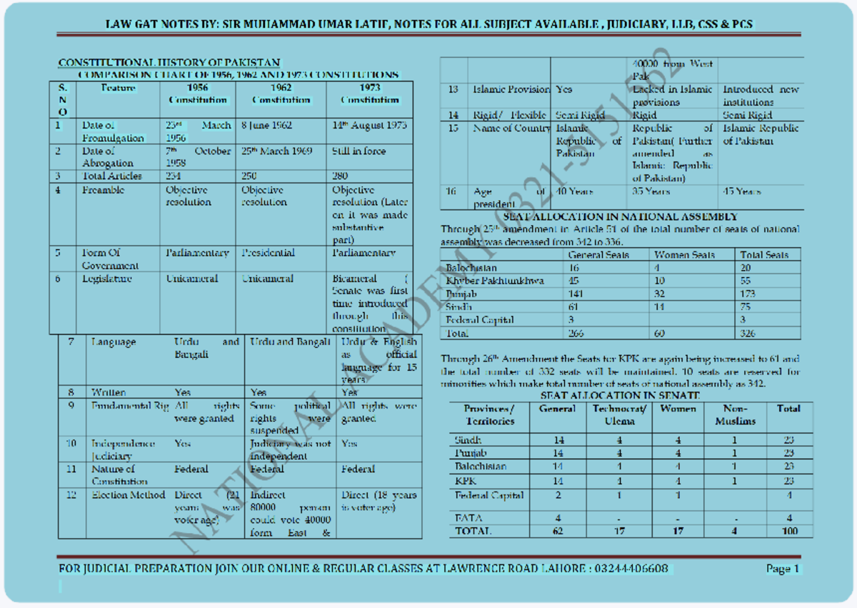 LAW GAT 01 - Comprehensive Notes on Constitutional History of Pakistan ...