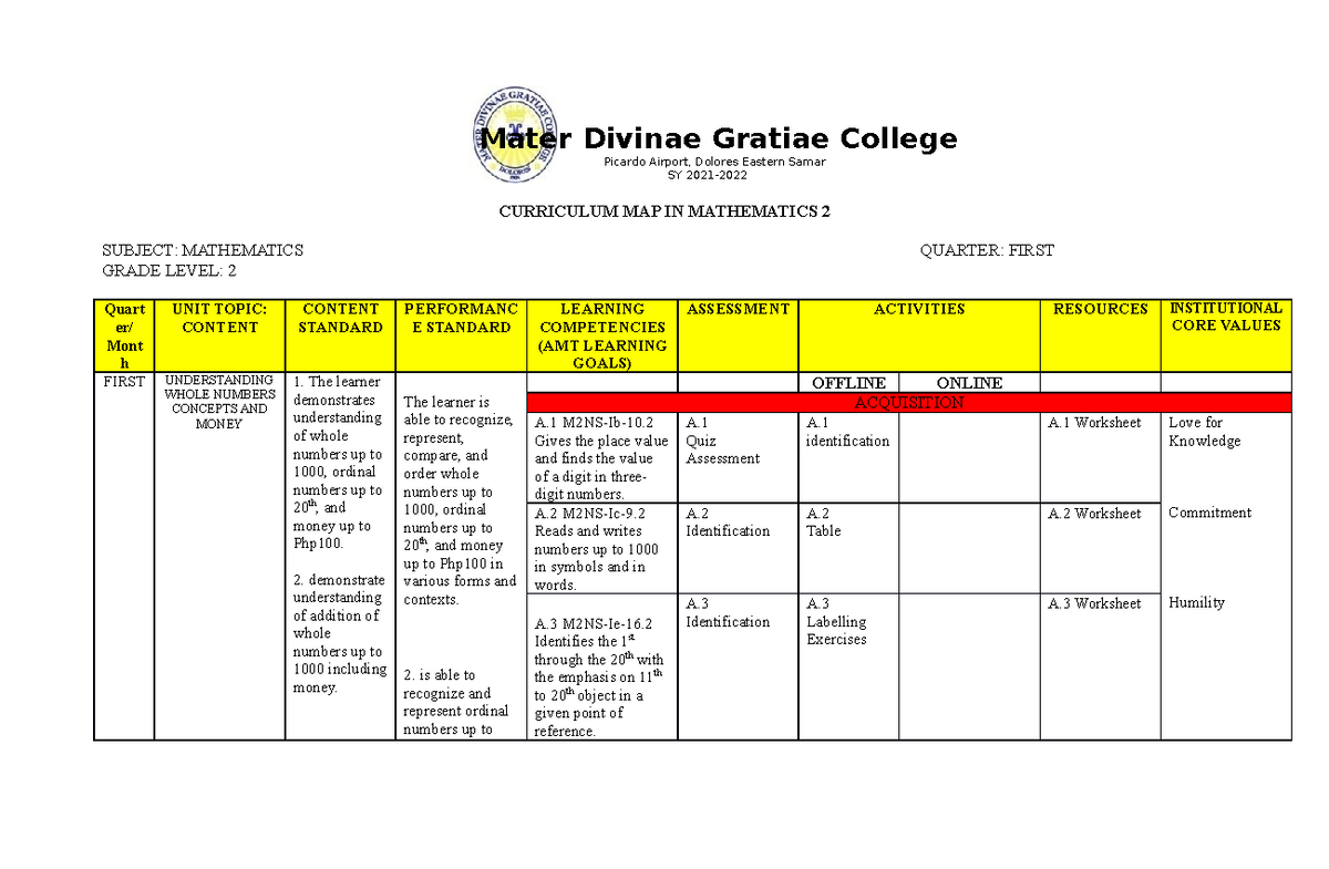 Mathematics Curriculum Map for 2nd Grade: SY 2021-2022 - Studocu