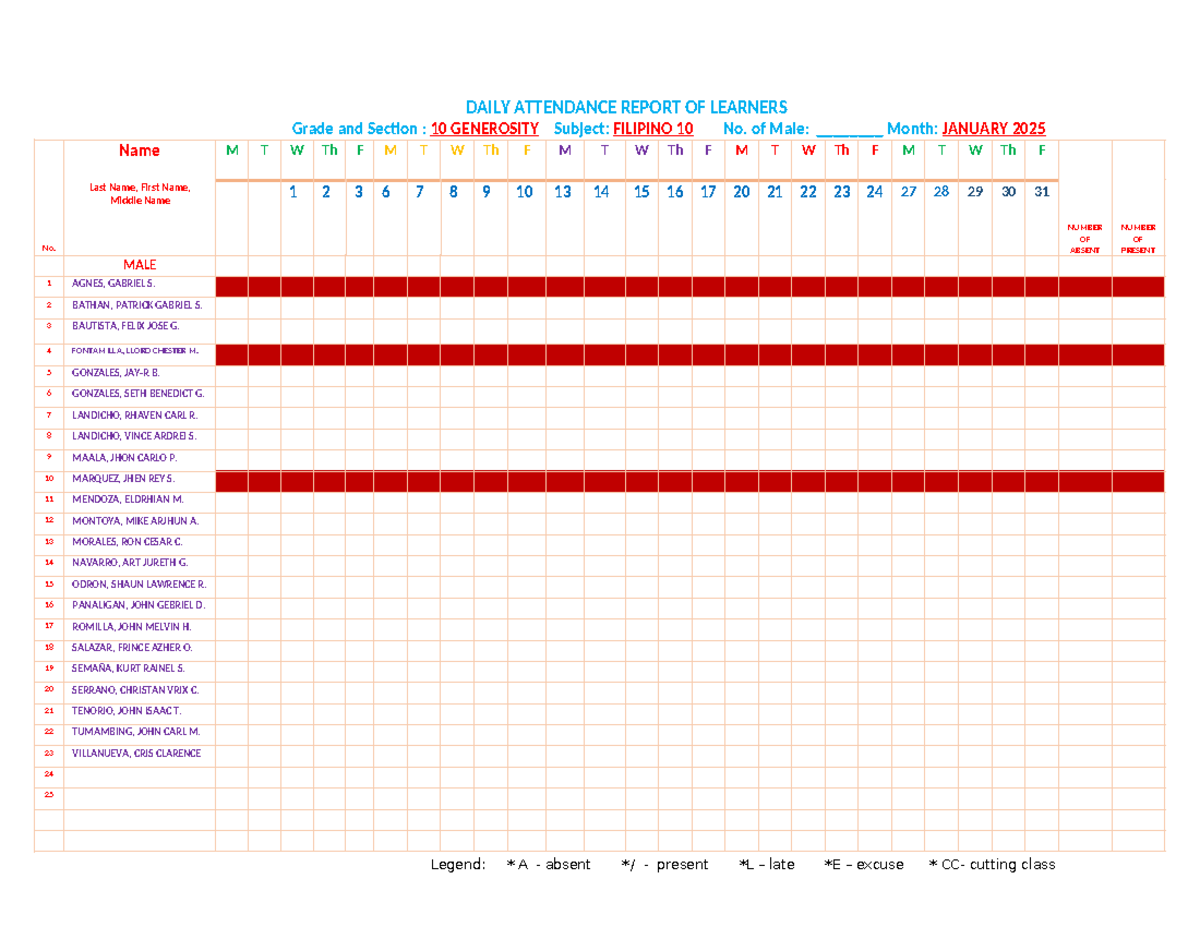 Filipino 10 Daily Attendance Report for Grade 10 Generosity - Jan 2025 ...