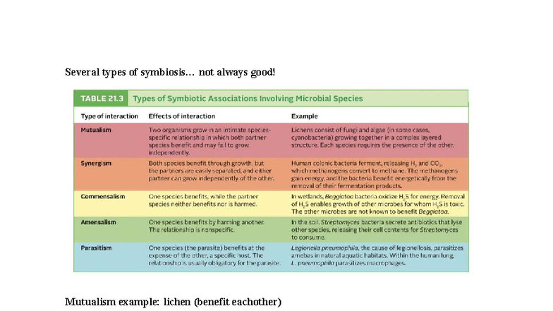 MICR*2420 Final Exam Notes: Mutualism, Synergism, and Microbial ...
