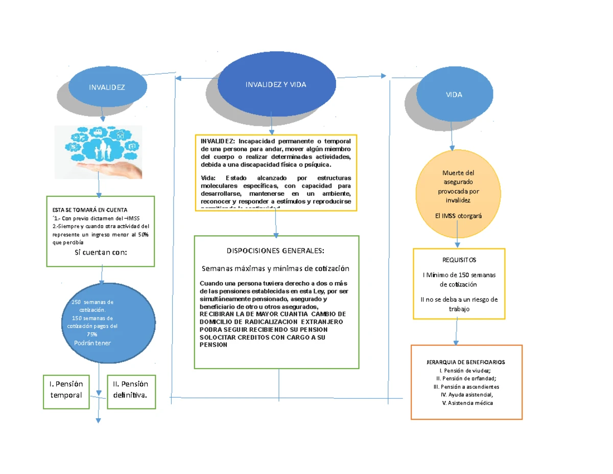 Ley de chapelier - infografía - LEY DE CHAPELIER Promulgación ...