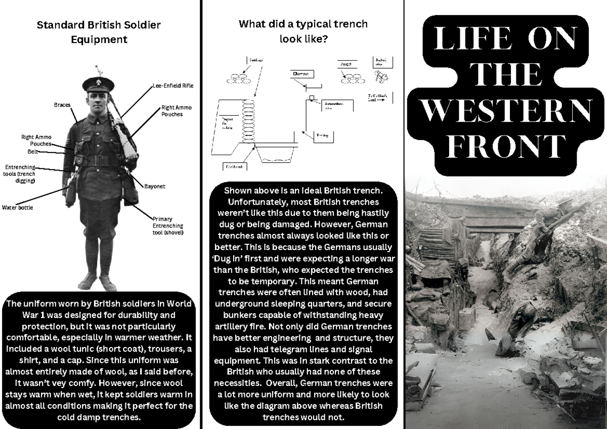 Life in the Trenches: A Study of British vs. German WWI Conditions ...
