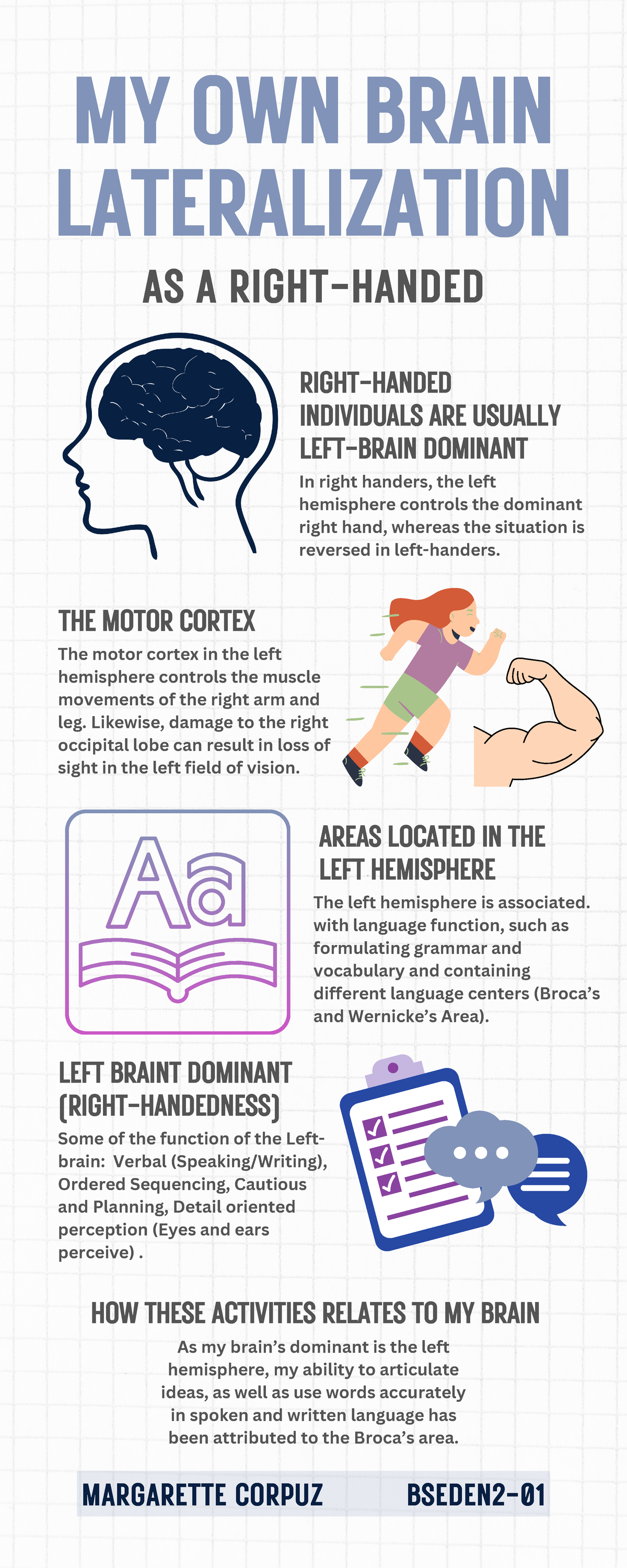 ENG 150 SAS DAY 7 (Infographic) - MY OWN BRAIN LATERALIZATION AS A ...