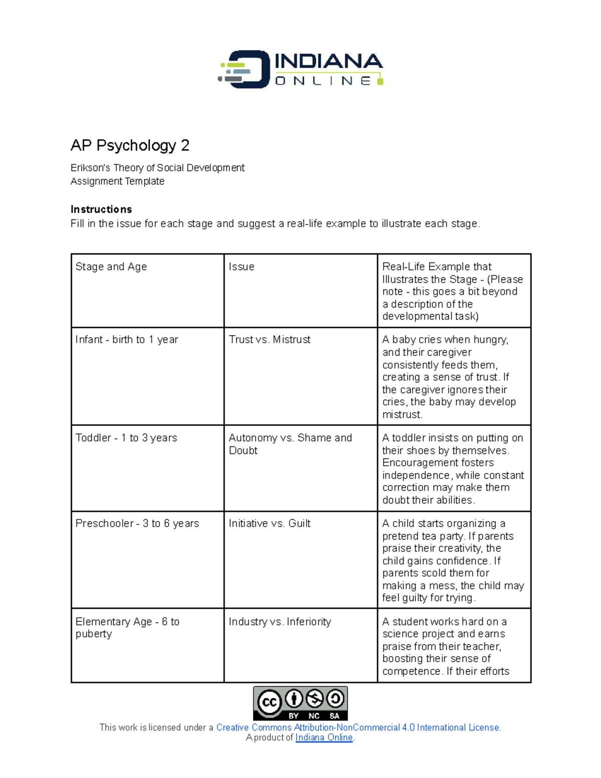 AP Psychology 2 Assignment: Erikson's Stages of Social Development ...