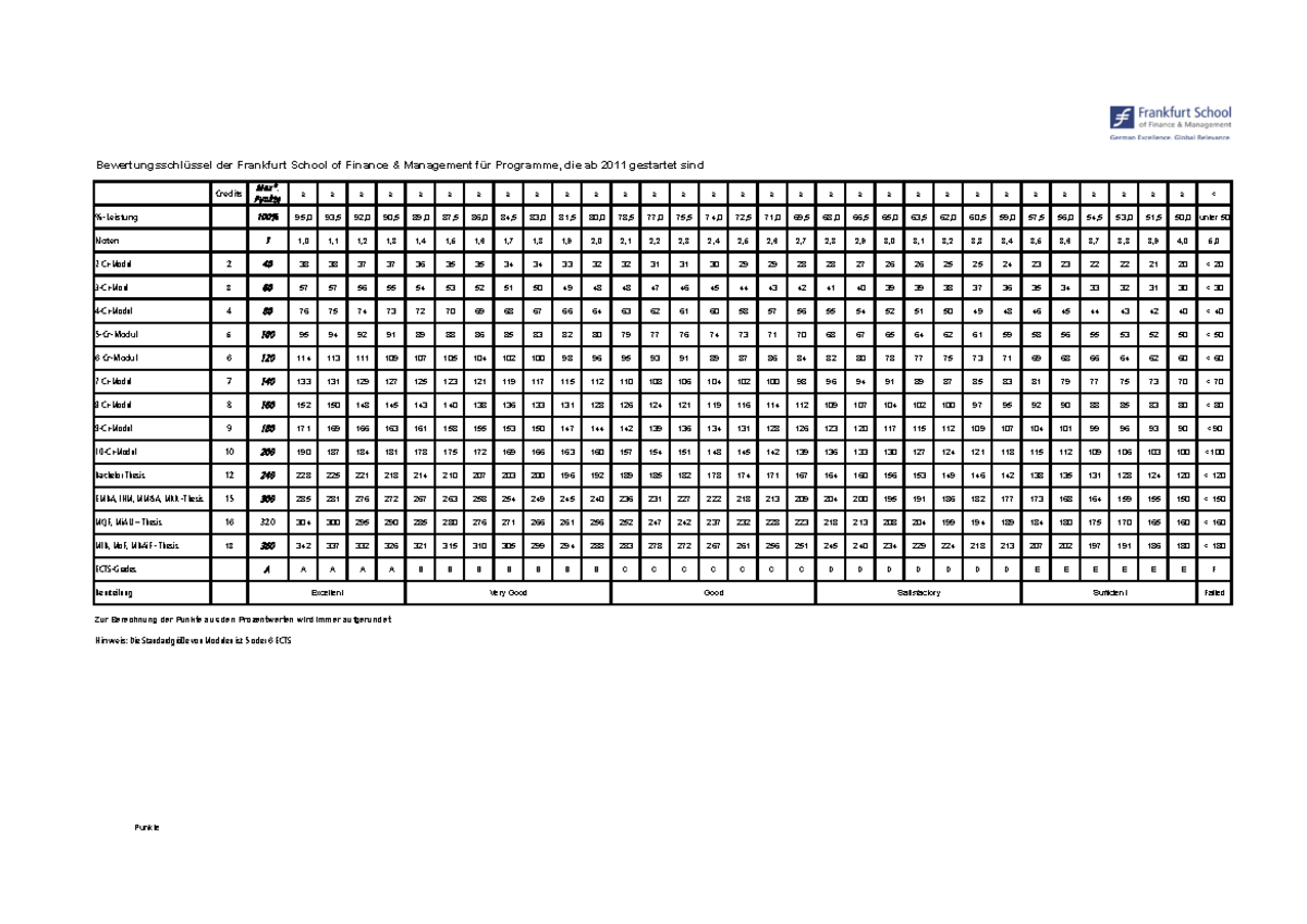 Bewertungsschlüssel FSFM seit 2011 für ECTS und Notenvergabe - Studocu