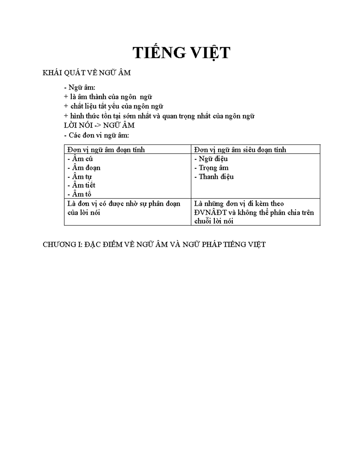 TIẾNG VIỆT: KHÁI QUÁT VỀ NGỮ ÂM VÀ NGỮ PHÁP CHƯƠNG I - Studocu