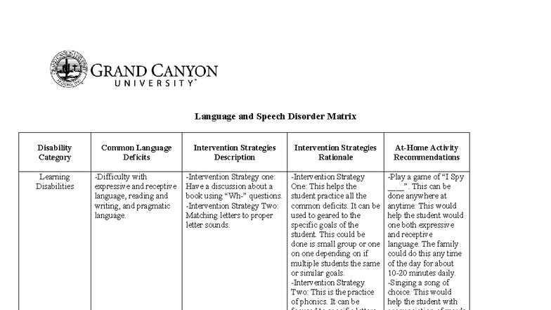 Language and Speech Disorder Matrix: Strategies for Learning ...