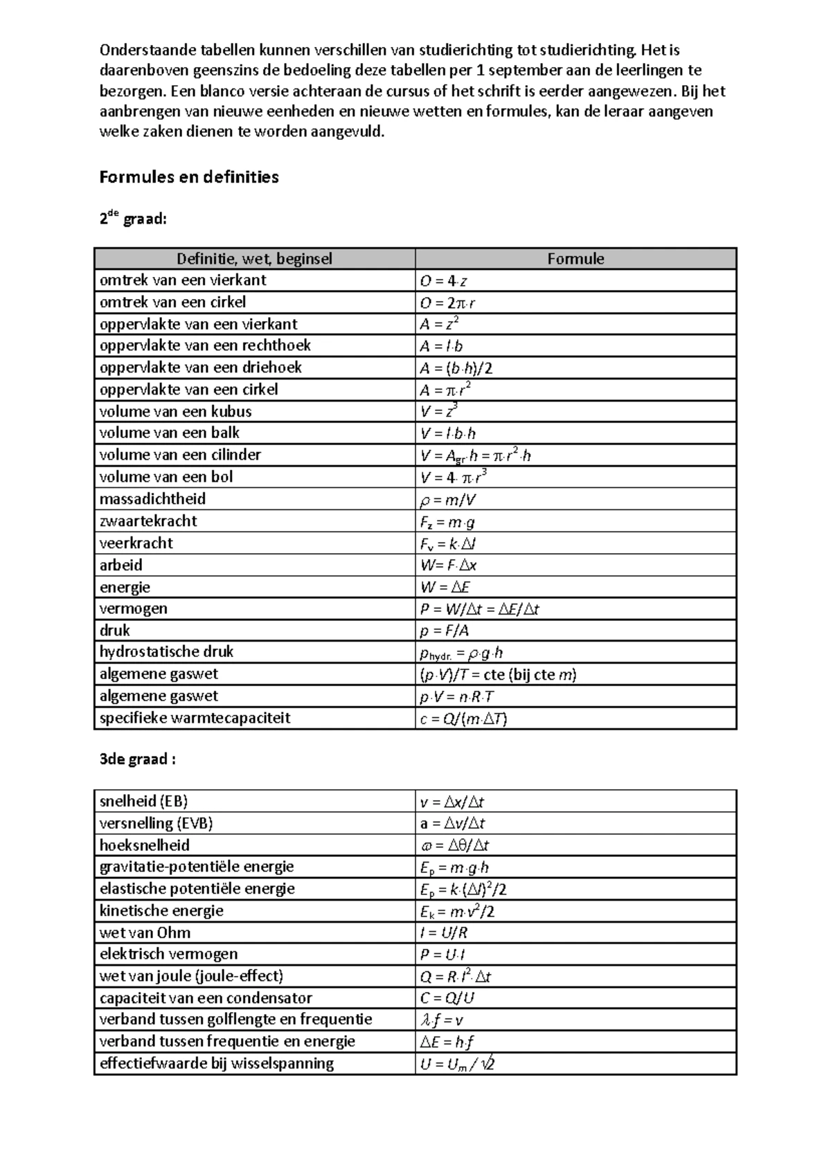 Samenvatting van Vectoren voor Wiskunde Cursus 101 - Studocu