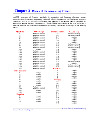 Intacc 1 BOOK Empleo Robles 2020 - Intermediate Accounting 1 - Studocu