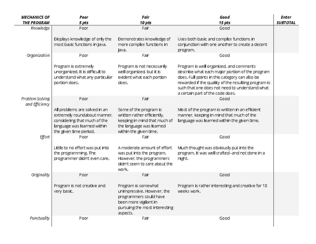 MECHANICS OF THE PROGRAM: Grading Rubric for Project 1 - Studocu