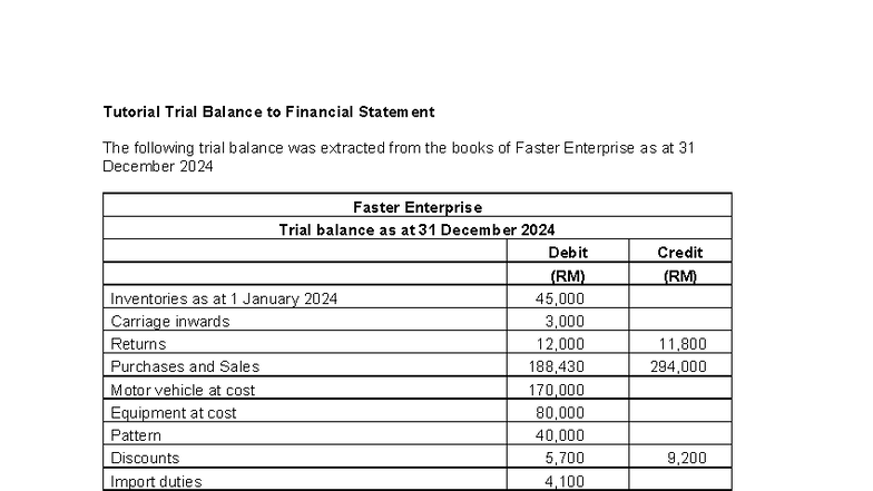 Tutorial: Trial Balance to Financial Statement Analysis - Studocu