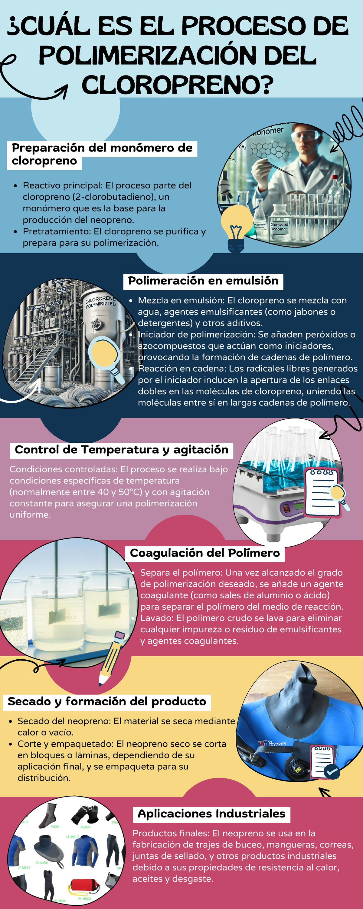 Proceso de Polimerización del Cloropreno: Un Estudio Detallado - Studocu